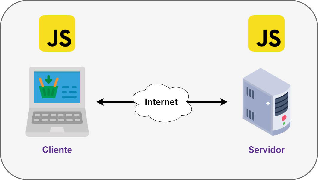 cookbook_java_fullstack/08_fundweb/03_js/01.md at main · conteudoGeneration/cookbook_java ...