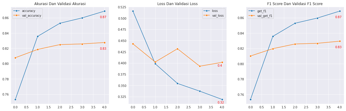 GitHub - kaenova/Analisis-Sentimen-Aplikasi-Dompet-Digital-Indonesia-Menggunakan-Metode-CNN-Dan ...