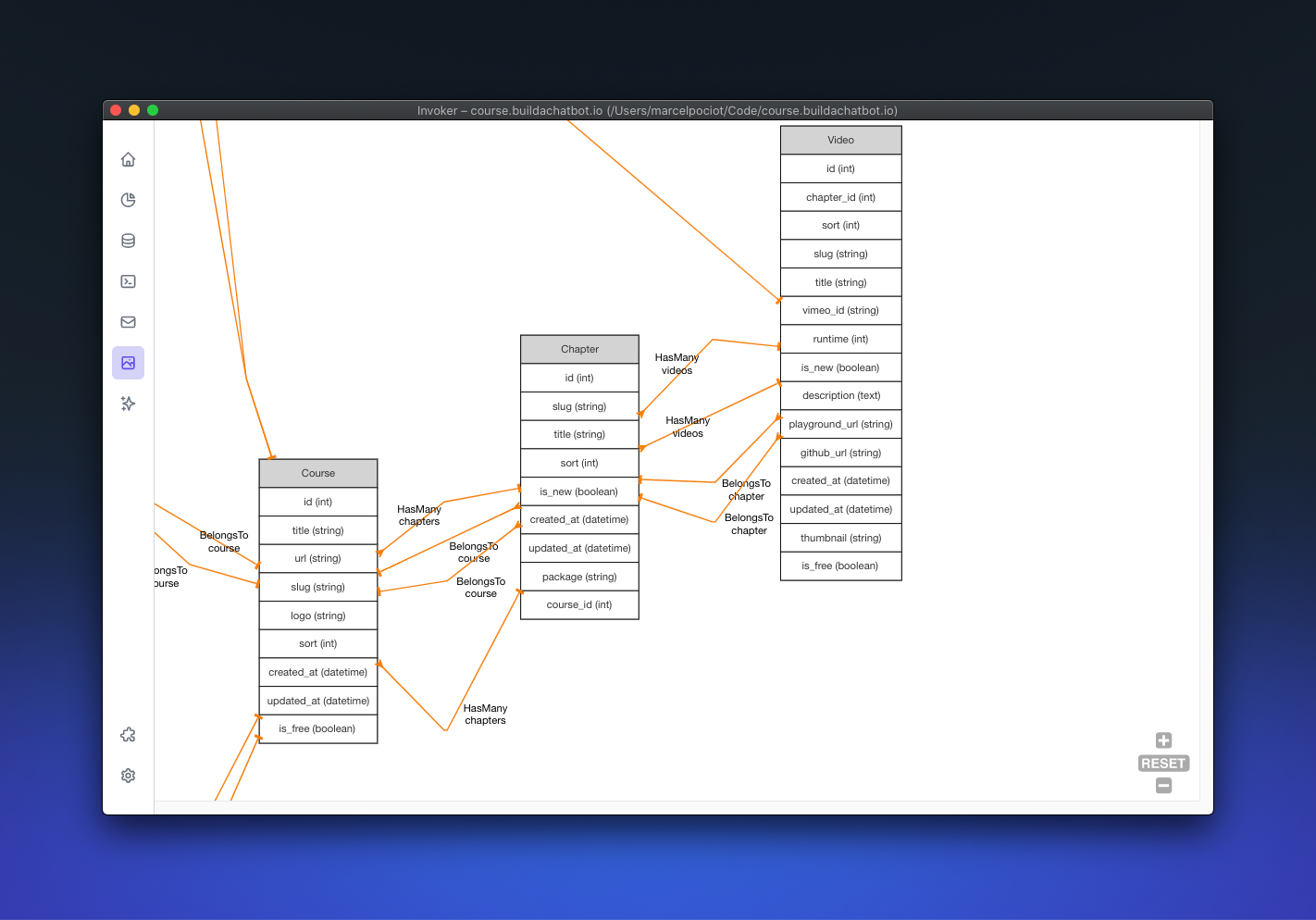 GitHub - beyondcode/invoker-er-diagram-plugin: Generate ER Diagrams in Invoker