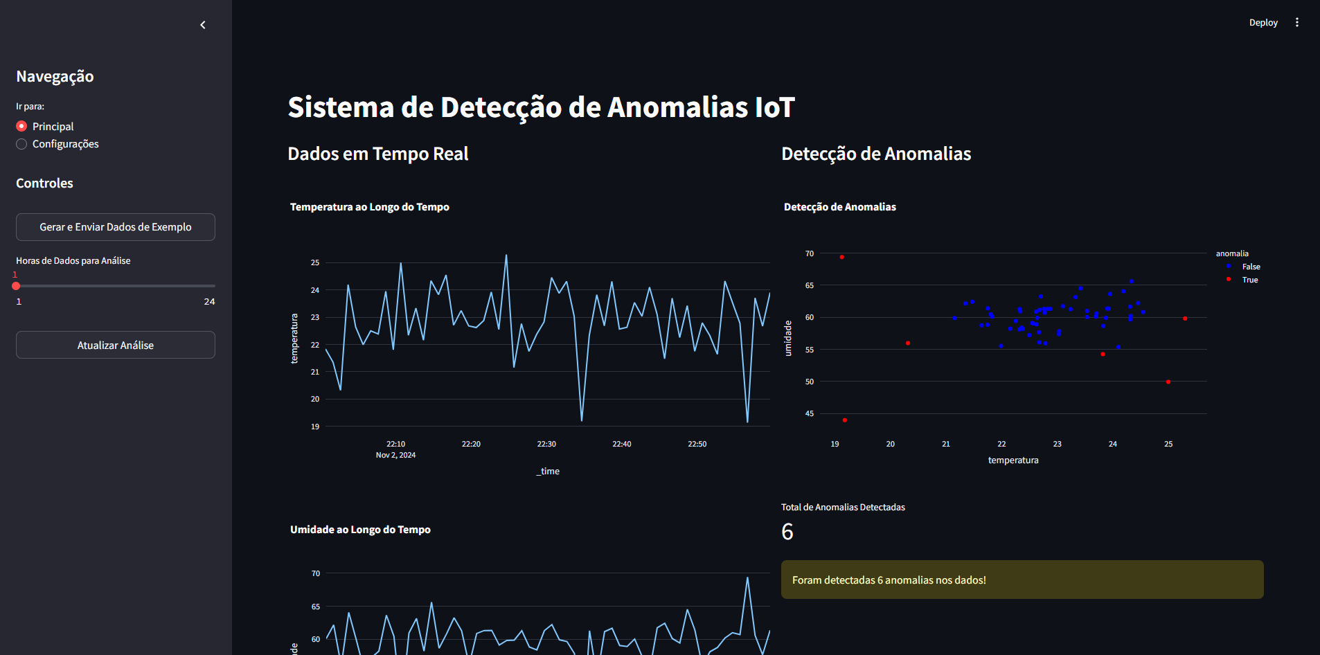 GitHub - AnnaNog/sensores-iot