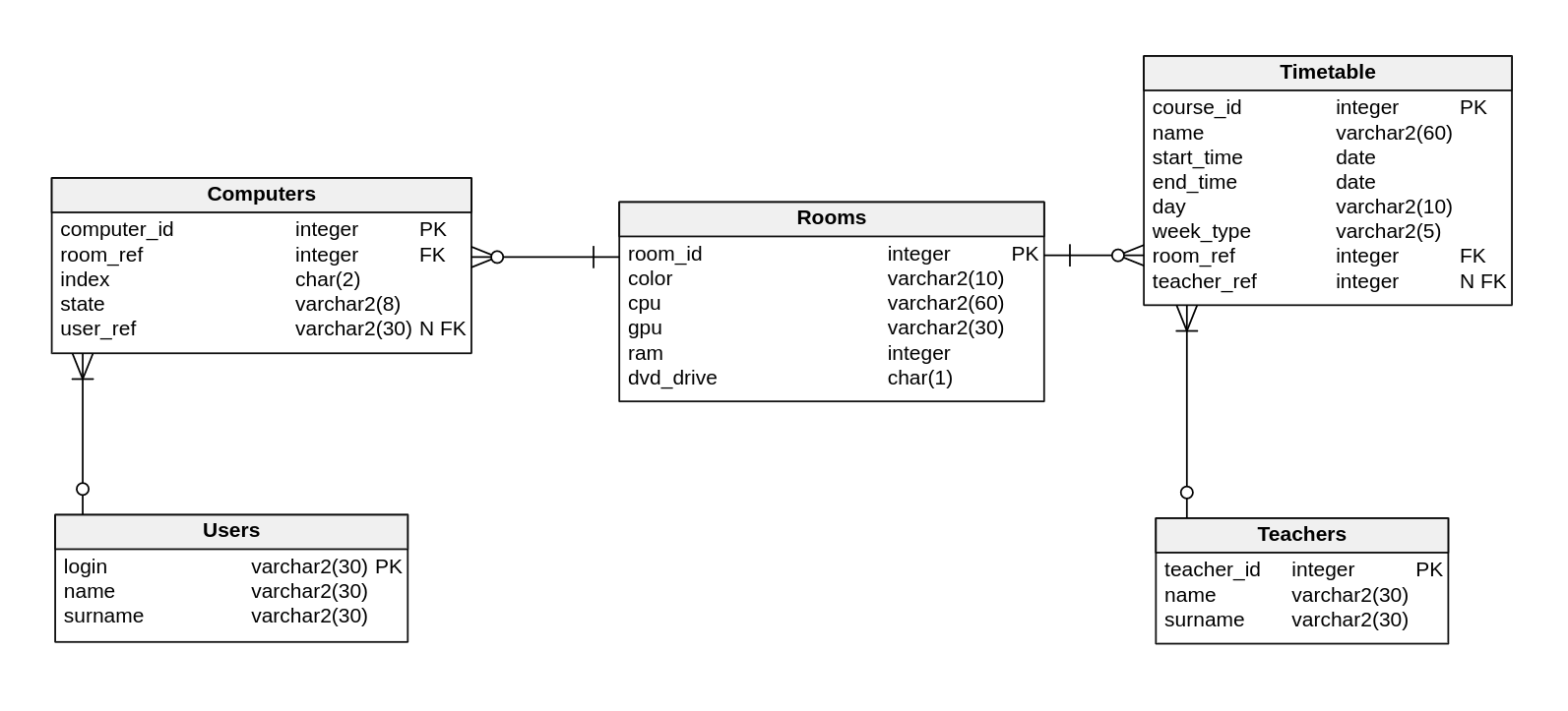 GitHub - tmiskow/labmap: Web application that shows current data about the usage of computers in ...