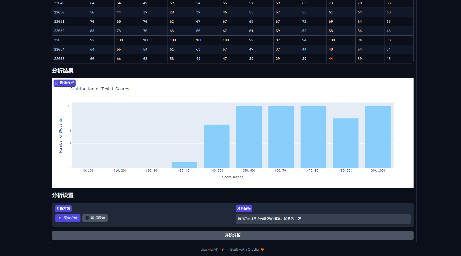 GitHub - jiahao-jayden/EduGPT: 大语言在教育领域的垂直应用