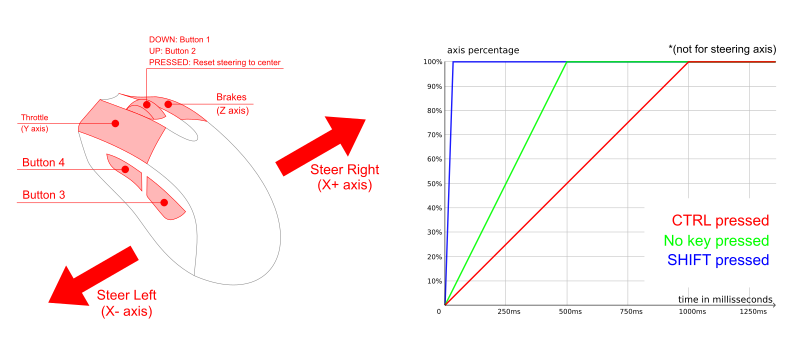 GitHub - bnoleto/freePie_scripts: Python scripts to customize gamepads ...