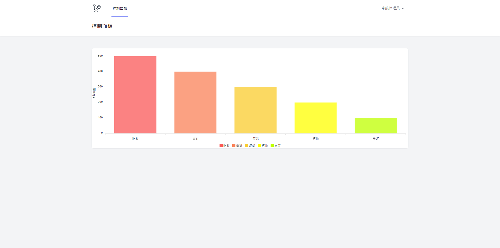 GitHub - henryleeworld/laravel-modern-interactive-charts: 現代化互動式圖表