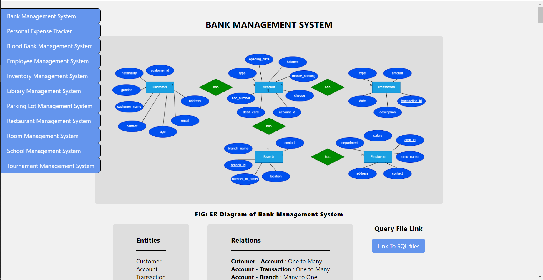 GitHub - sandarva/erd-showcase: A simple ER dragrams showcase webpage