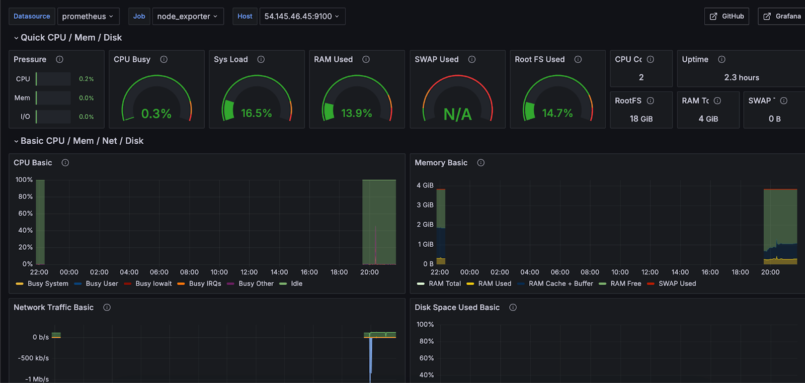 GitHub - michaelmorley1/DevSecOps-Project-Netflix-Clone: Automated DevSecOps CICD pipeline for ...