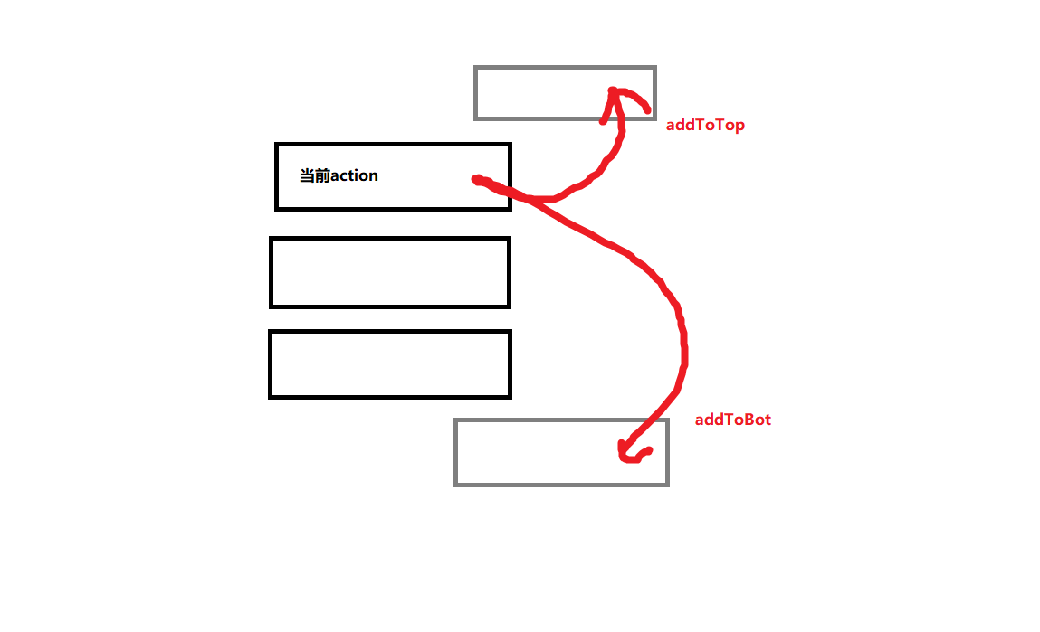 SlayTheSpireModTutorials/Tutorials/10 - 添加action/README.md at master · GlitchedReme ...