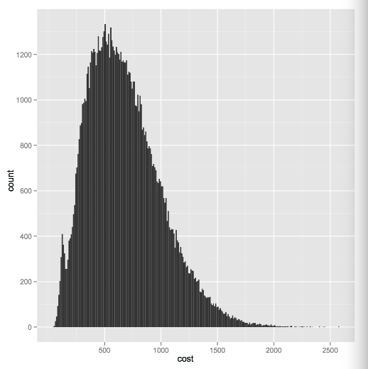 GitHub - rmaestre/Monte-Carlo-Estimation: Monte Carlo simulation, or ...
