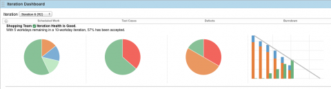 GitHub - CustomAgile/IterationDashboard: Rally Iteration Dashboard