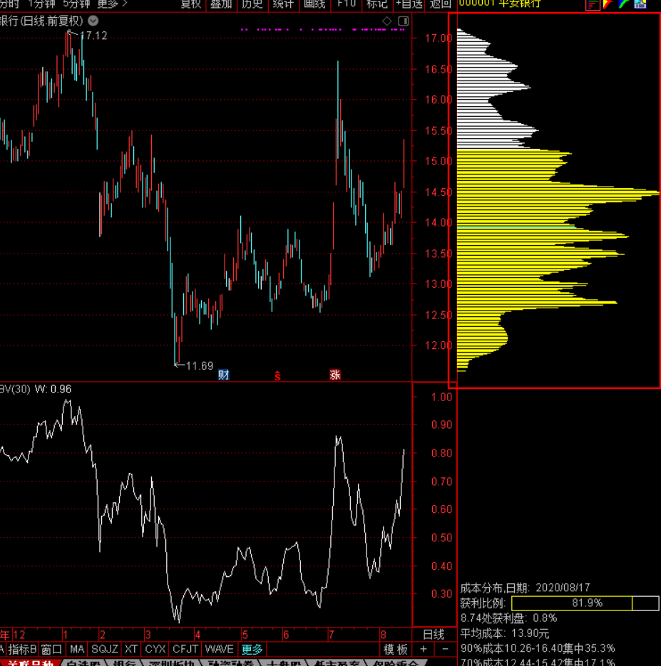 GitHub - kengerlwl/ChipDistribution: 筹码分布python计算源码