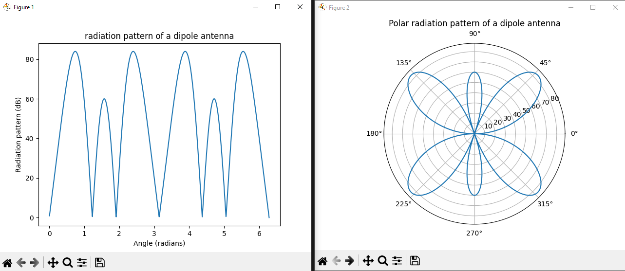 GitHub - AbdelrahmanMaxwell/Antenna-Radiation-Pattern: A Python-based application that helps you ...