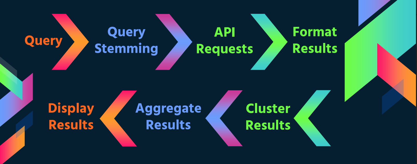 GitHub - ohefny/ZSearch-Meta-Search-Engine-: ZSearch is a metasearch ...