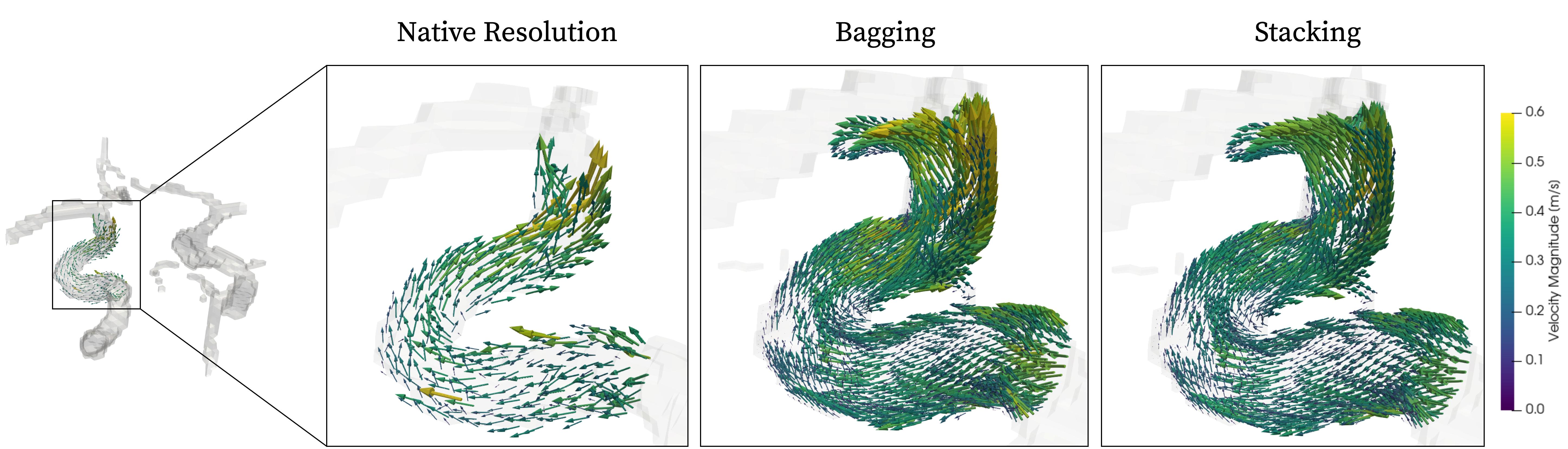 GitHub - LeonEricsson/Ensemble4DFlowNet: Super Resolution 4D Flow MRI using Ensemble Learning