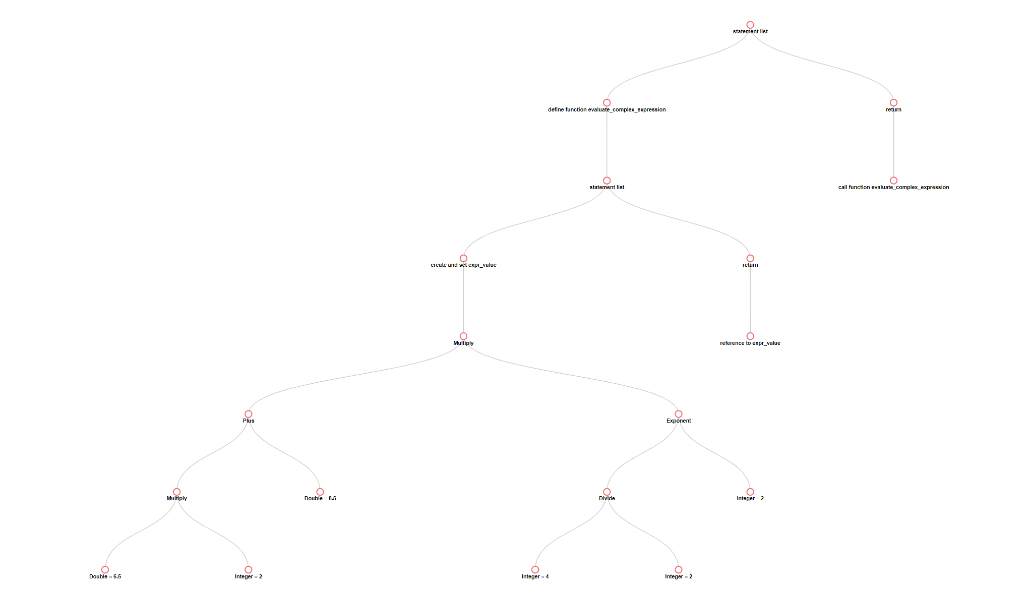 GitHub - maxkunes/bean: A VERY WIP header only custom scripting language lexer, parser and vm ...