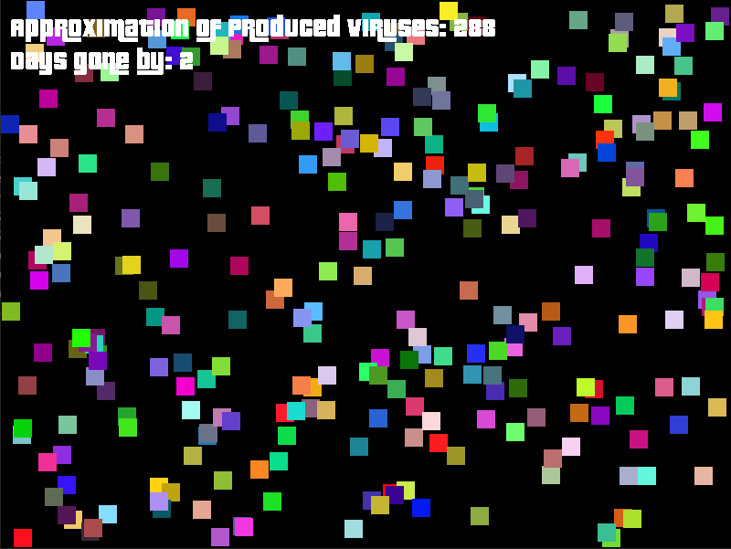 GitHub - DevFalconsz/Virus-Simulator: A Simulator for Viruses.