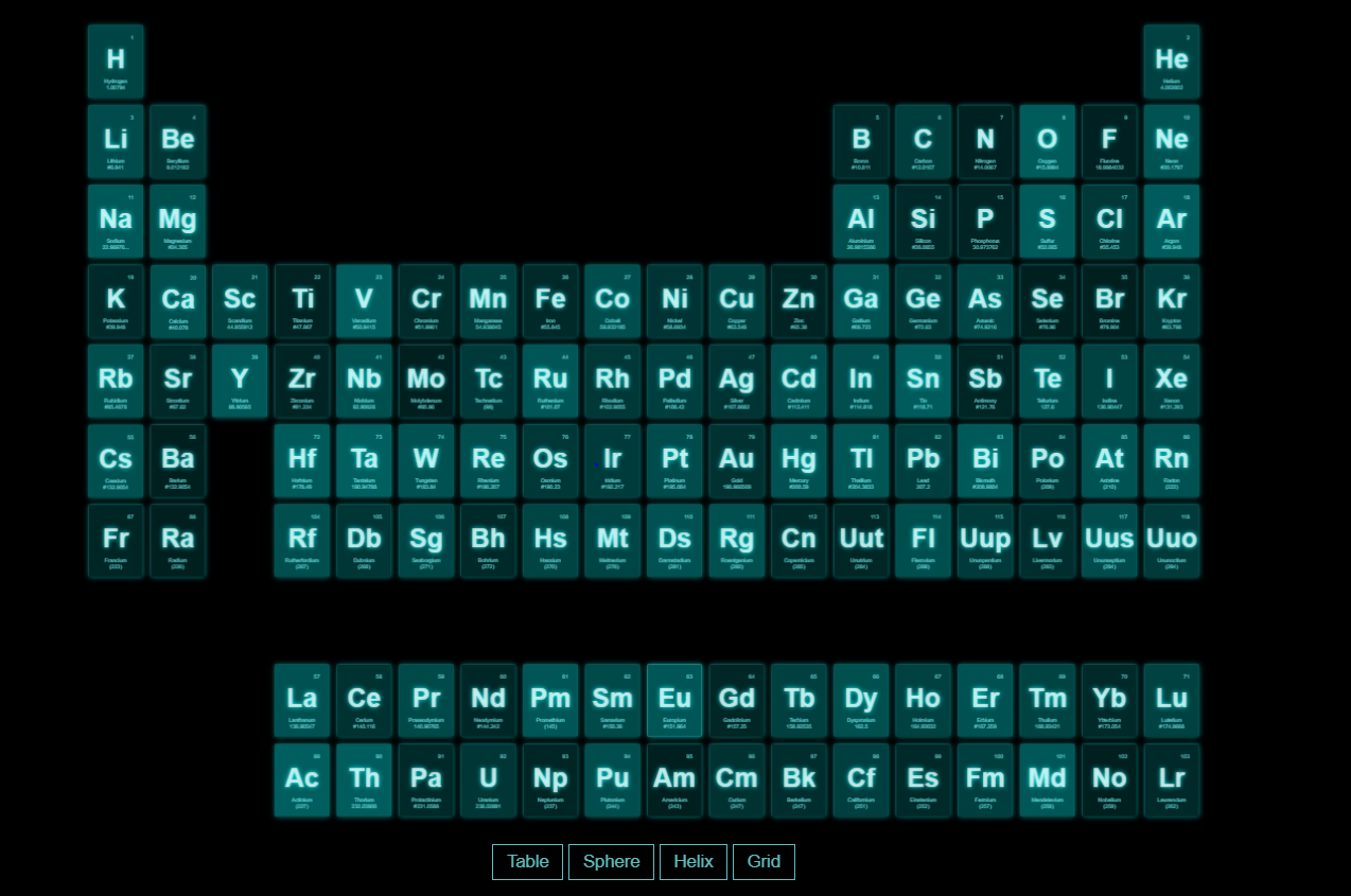 GitHub - truongvy-06/periodic-table-of-elements