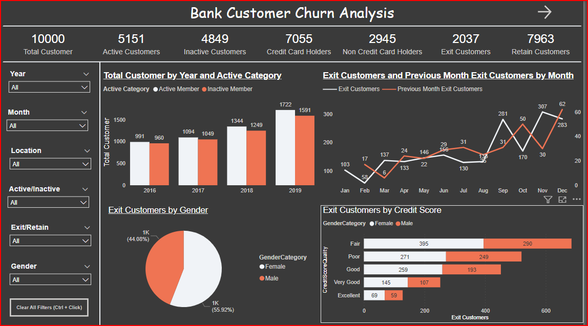 GitHub - mm-mazhar/PowerBI-Bank-Customers-Churn-Analysis