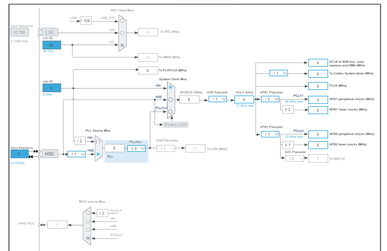 GitHub - haidoan2098/STM32_Registers: Basic Register Programming for ...