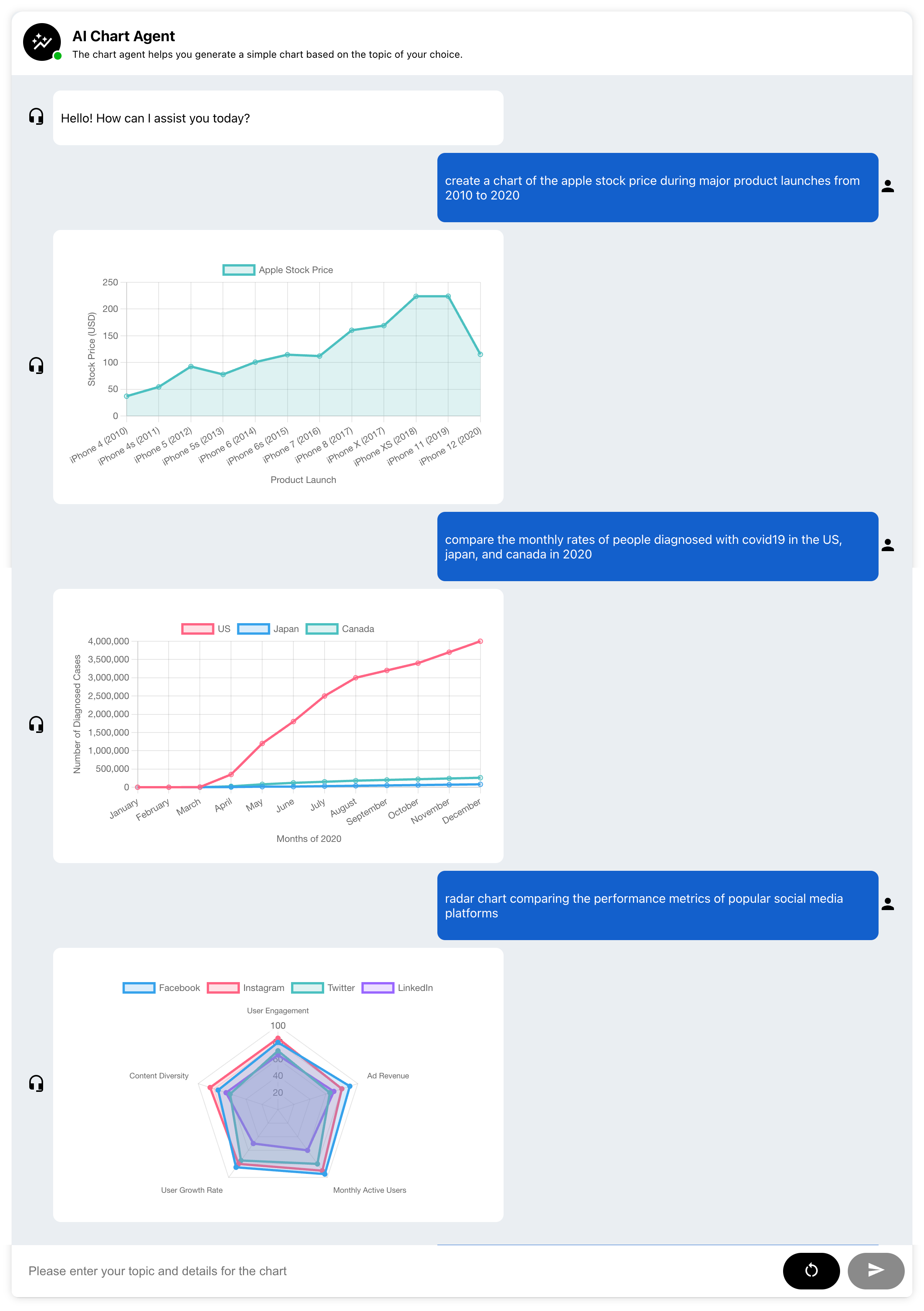 GitHub - yujisatojr/chart-agent: Chatbot app for creating charts with React, FastAPI, and OpenAI