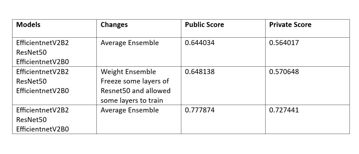 GitHub - sameena93/Harmful-Brain_Activity-Classification
