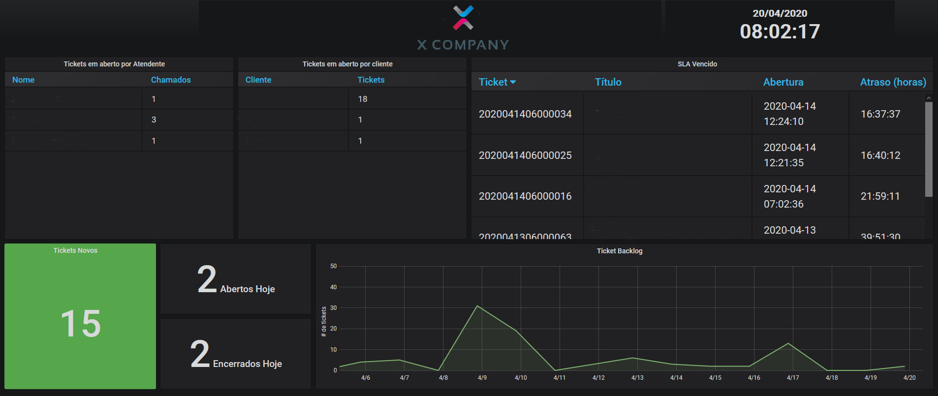 GitHub - mateusrissi/grafana-dashboard-for-OTRS: Grafana Dashboard for OTRS.