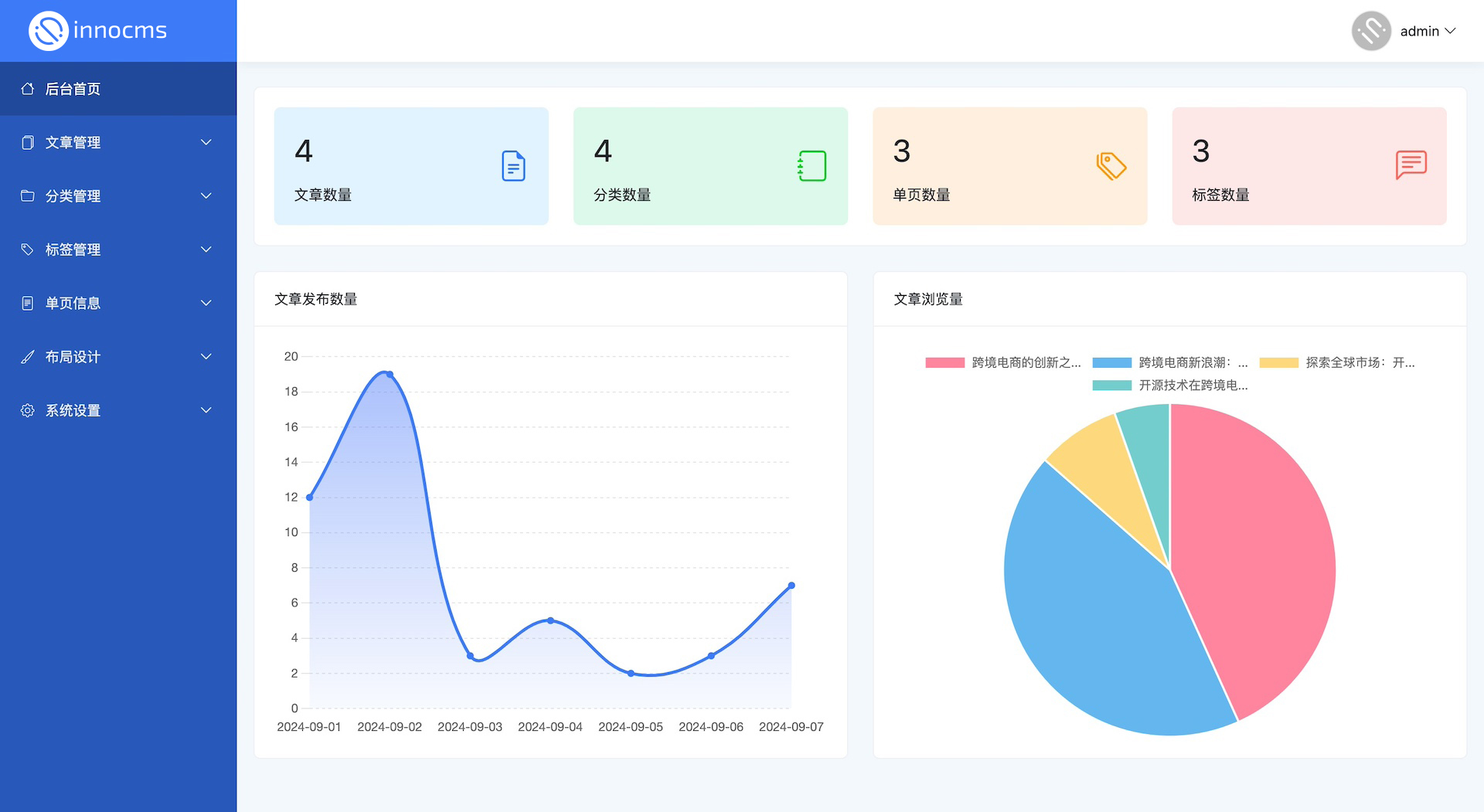 Github Innocmsinnocms 🔥🔥🔥 Innovative Content Management System Qq交流群 960062283