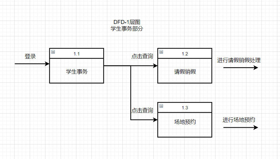 GitHub - LQgdwind/Bit-Software-requirements-engineering: 北京理工大学软件需求工程与uml建模项目源代码