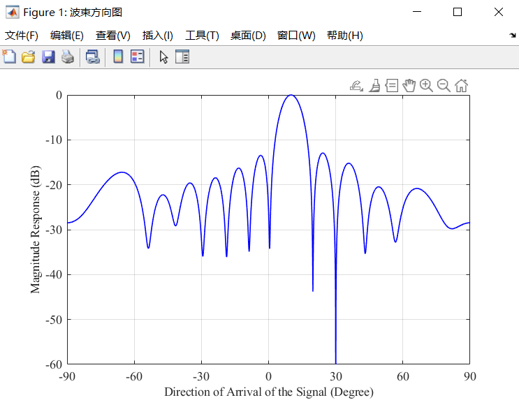 Gsc Algorithm Readme Md At Main · Zzb Nice Gsc Algorithm · Github