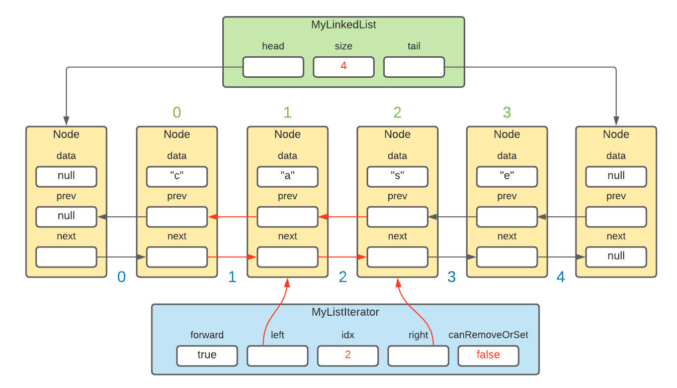 GitHub - CaoAssignments/cse12-wi25-pa4-Iterator-starter