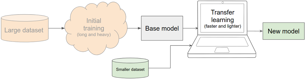Github Franciscomesquitaai Drowsiness Detection Detect Drowsiness In Real Time Using Yolov5