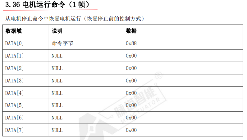CSDNBlog/嵌入式开发板CAN通信编程——伺服电机驱动.md at main · zhangmeng19960901/CSDNBlog · GitHub