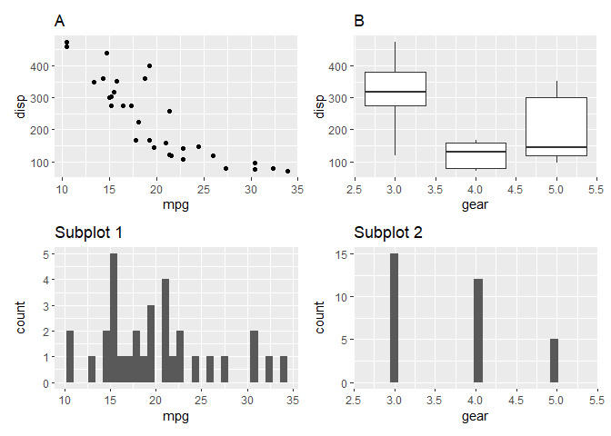 Allow missing tag level · Issue #147 · thomasp85/patchwork · GitHub