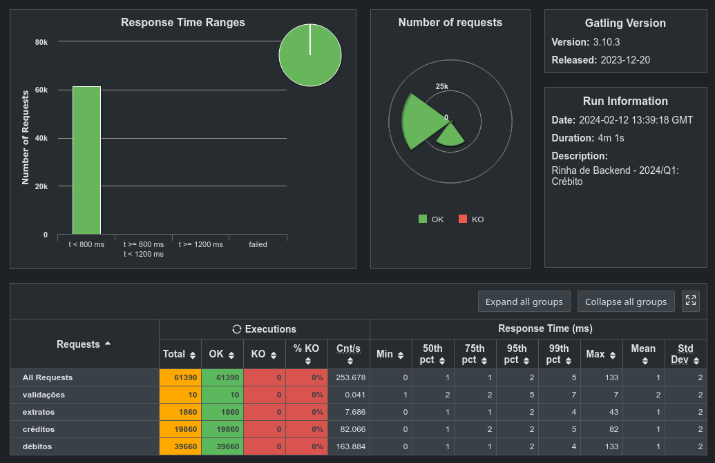 GitHub - oloko64/rinha-backend-2024-q1
