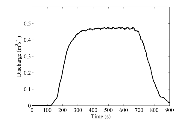 5. Running DualSPHysics · DualSPHysics/DualSPHysics Wiki · GitHub
