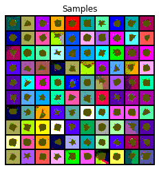 GitHub - axeloh/pixelcnn-pytorch: A collection of PixelCNN models implemented in PyTorch