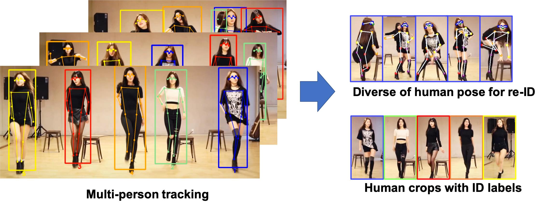 GitHub - azuxmioy/DanceReID: Official dataset for the paper "Learning ...