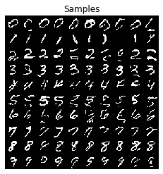 GitHub - axeloh/pixelcnn-pytorch: A collection of PixelCNN models implemented in PyTorch