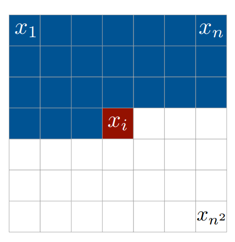 GitHub - anordertoreclaim/PixelCNN: PyTorch implementation of gated PixelCNN