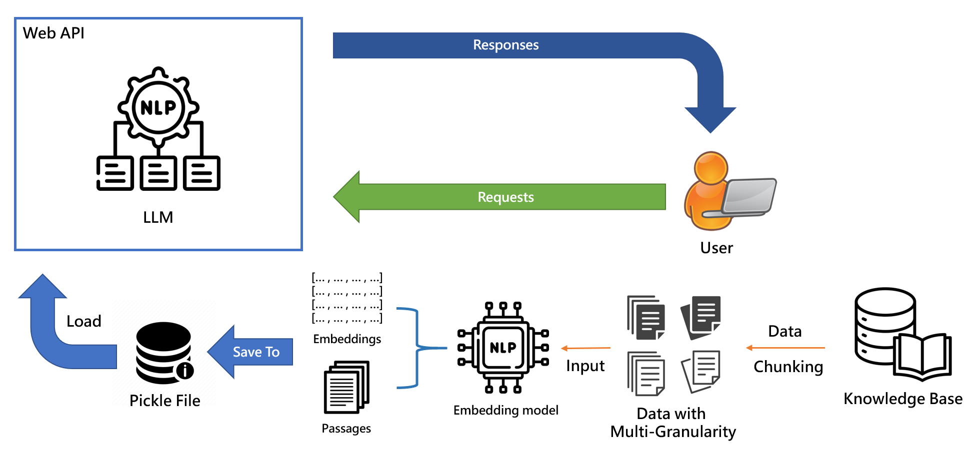 GitHub - telunyang/python_rag: 快速建立 RAG 系統的簡單範例