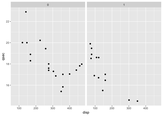 Add `space` argument to facet_wrap? · Issue #2933 · tidyverse/ggplot2 · GitHub