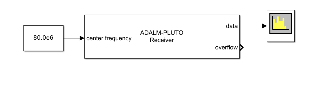 GitHub - UCLRadarGroup/ADALM-PLUTO: Testing on ADALM-PLUTO Active ...