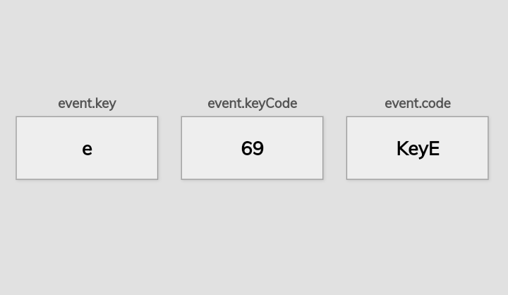 GitHub - ruuuff/event-keycodes: Ao pressionar uma tecla, exibe a tecla pressionada junto de ...