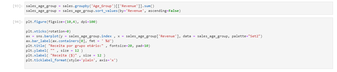 GitHub - Pinheiro-dataset/sales-analysis: Neste projeto adoto uma ...