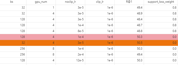 GitHub - patrick-0817/T-MASS-dataleakage