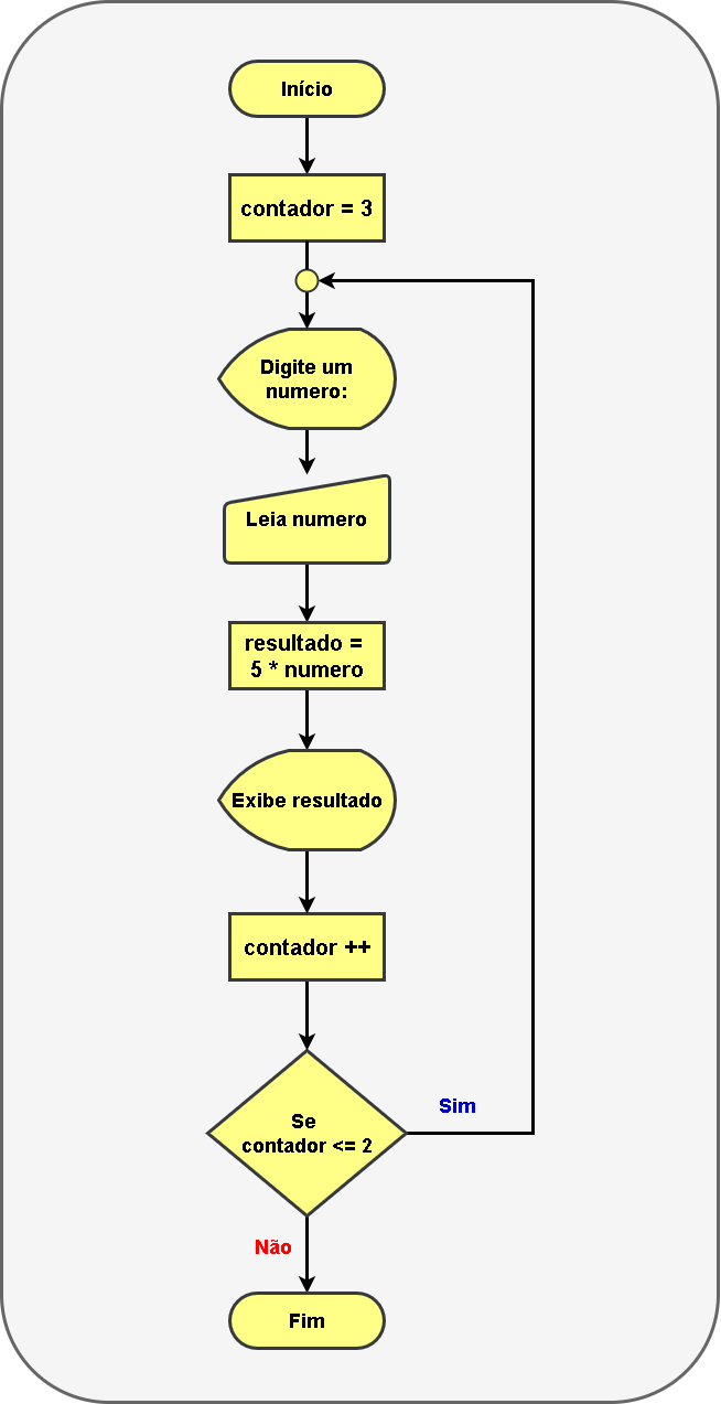 cookbook_java_fullstack/01_java/07.md at main · conteudoGeneration/cookbook_java_fullstack · GitHub