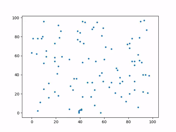 GitHub - lleewwiiss/Spring-Graph-Layout: Spring Graph Layout C++