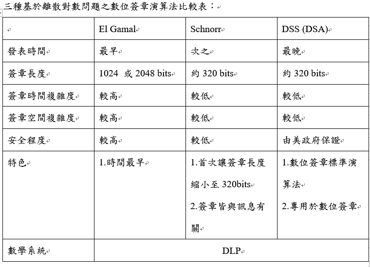 GitHub - ChengKai-Wang/Schnorr-Signature-Implmentation: 用C++實作Schnorr簽章