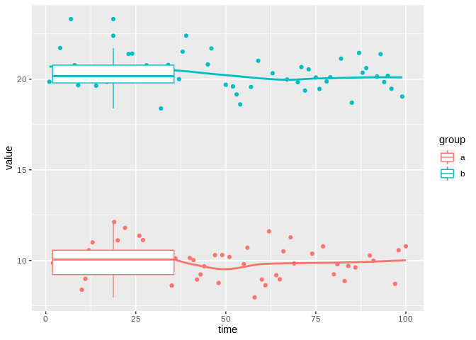 geom_boxplot using both color and (group or discrete x) aeses · Issue ...
