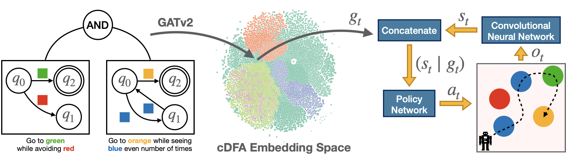 GitHub - RAD-Embeddings/rad-embeddings