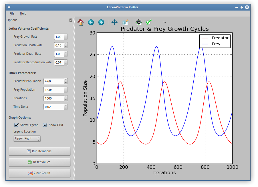 GitHub - cdodd/lotka-volterra-plotter: A Python application for ...